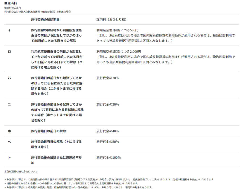 【操作マニュアル】JTBMySTYLE【セットプラン】ネット予約の操作方法を1から画像を用いて説明 | 倉敷観光株式会社